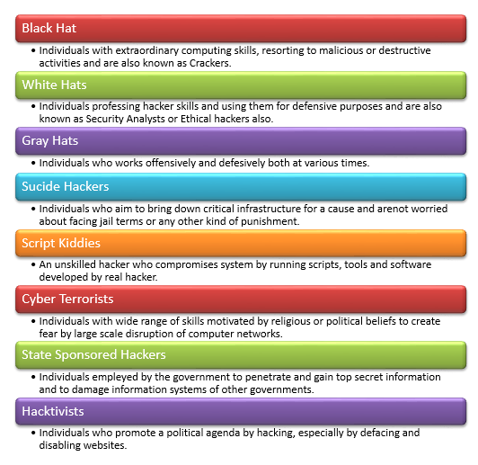 Certified Ethical Hacker CEH v13 AI Training in Delhi [Updated 2025]